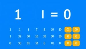 Binary Calculator: Perform Binary Math Operations Online